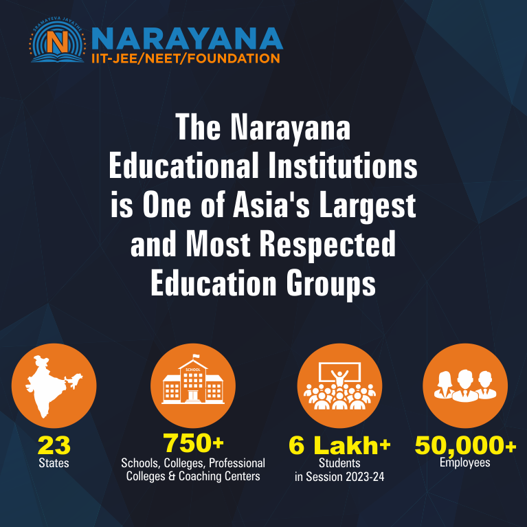 Narayana Jaipur